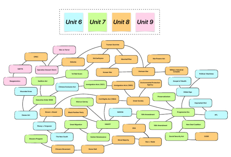 Semester 2 - Fluency Fact Map | PDF | The United States | Society Of ...