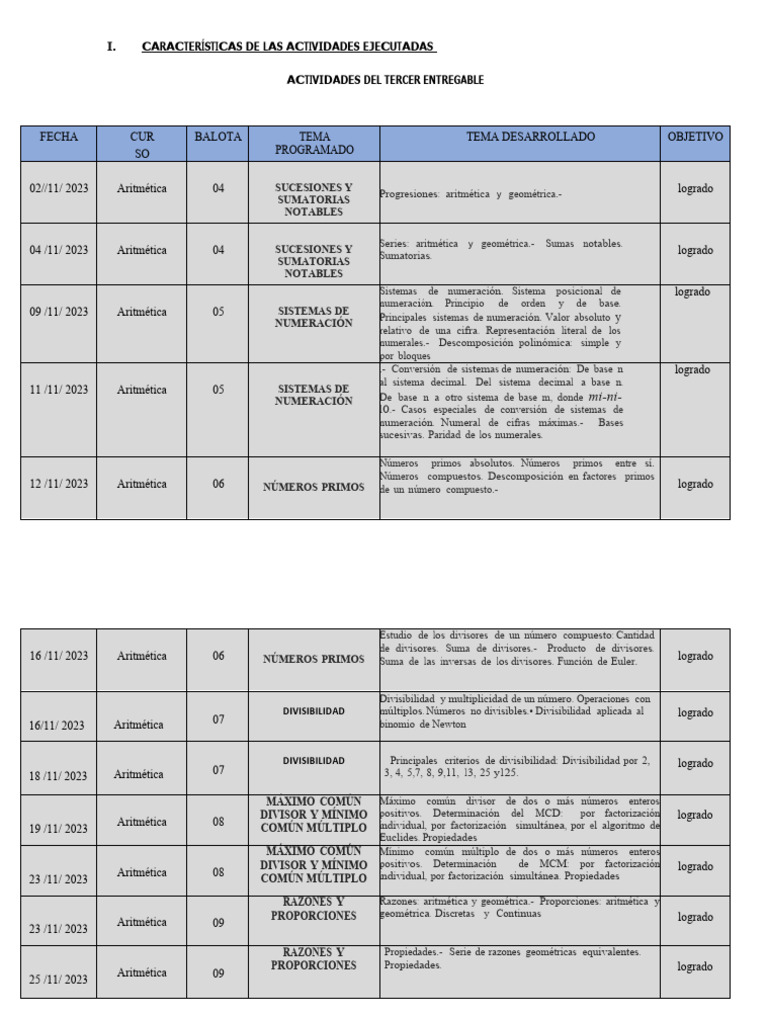 Características De Las Actividades Ejecutadas Descargar Gratis Pdf