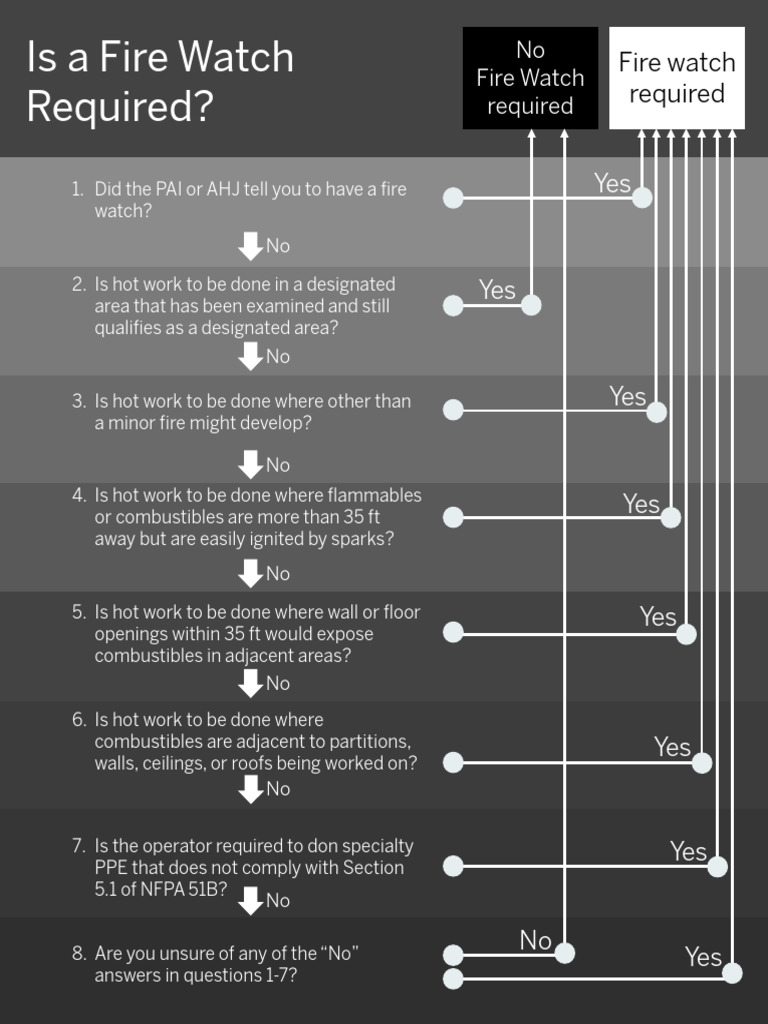 Fire Watch Decision Tree | PDF