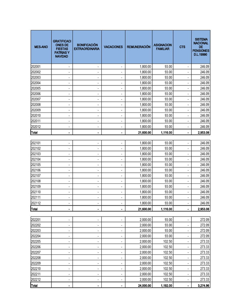 Alumno - Liquidación de Beneficios Sociales | PDF | Salario | Relaciones Industriales