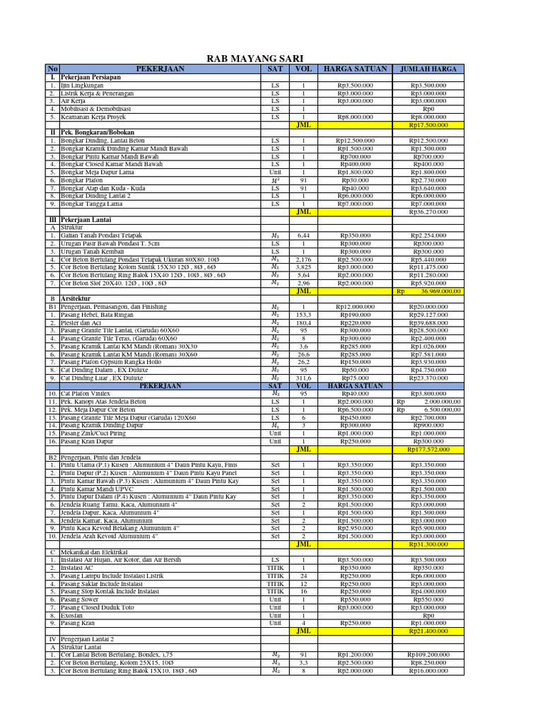 Rab Renovasi | PDF | Sains & Matematika