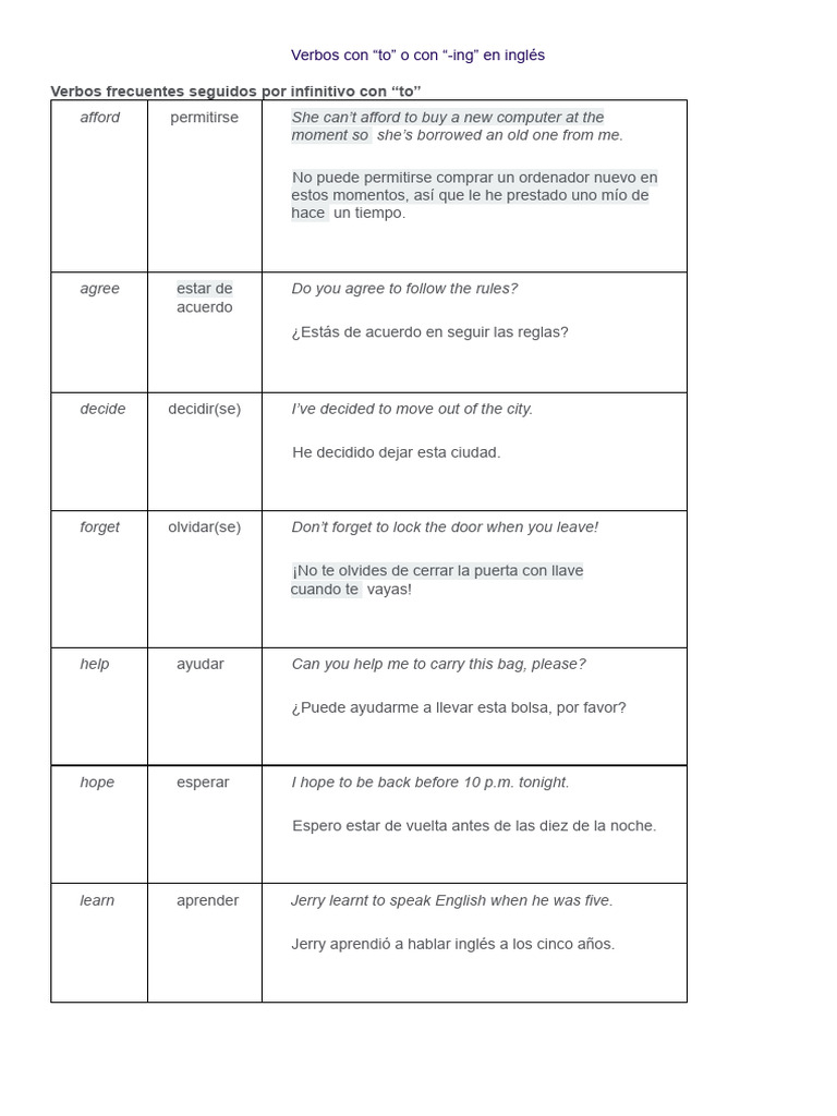 Verbos con ing o to | Descargar gratis PDF | Morfología Lingüística ...