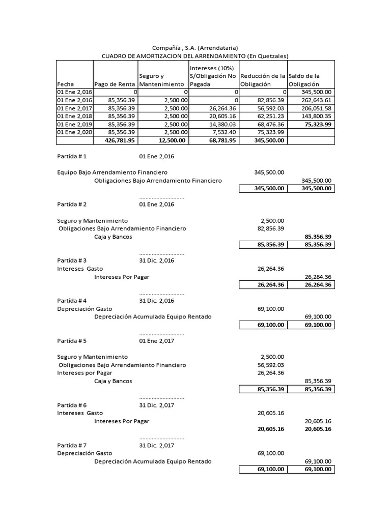 Ejericio 1 Arrendamientos | PDF | Economias