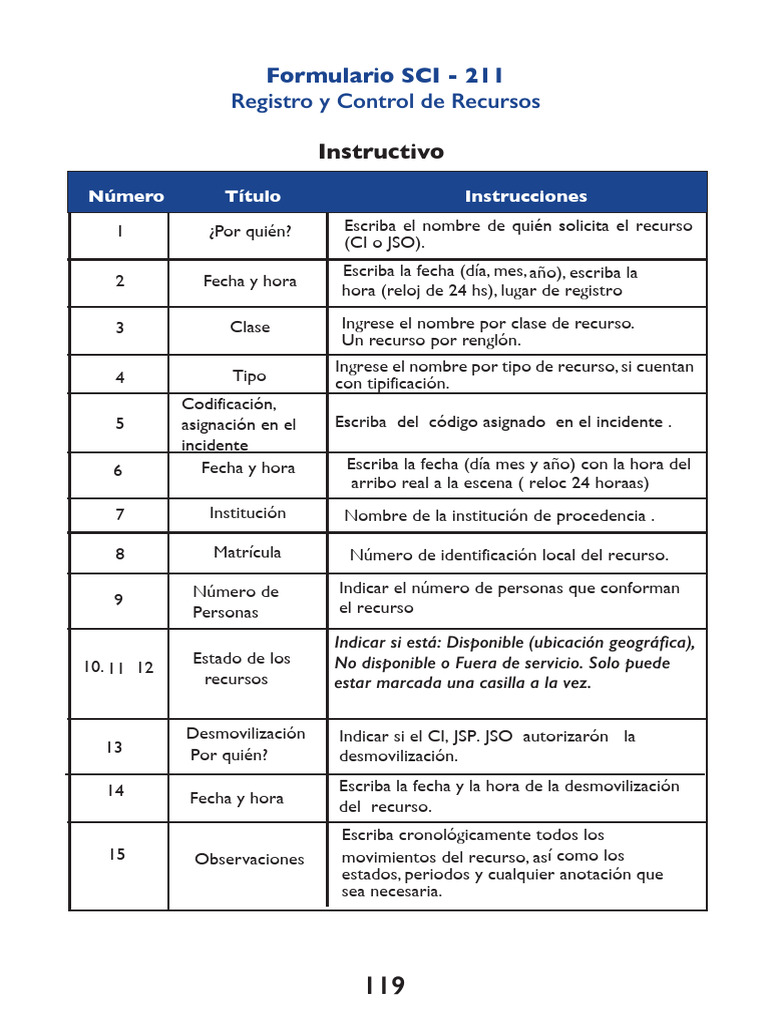 Instructivo Registro de Recursos SCI-211 | PDF