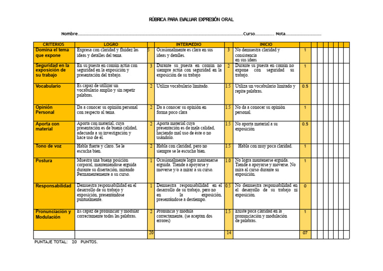 RÚBRICA PARA EVALUAR EXPRESIÓN ORAL | PDF