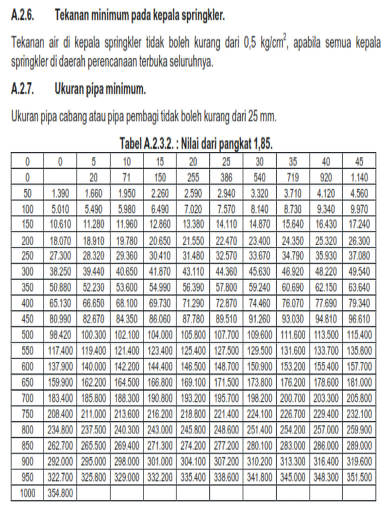 SNI 3989 Hal 79 Tabel Ukuran Dia Pipa THD Debitasi Pompa | PDF