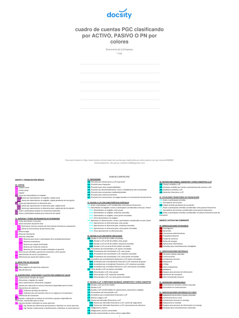 Docsity Cuadro de Cuentas PGC Clasificando Por Activo Pasivo o PN Por Colores | Descargar gratis ...