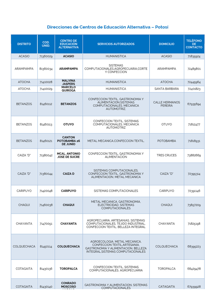 LISTA-DE-CENTROS---POTOS | Descargar gratis PDF | Invalidez