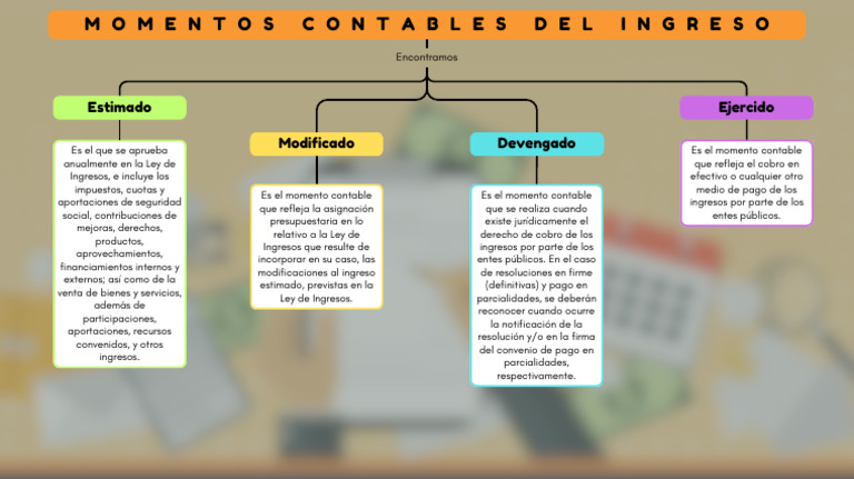 Momentos Contables Del Ingreso - JMCZ | PDF | Contabilidad | Economias