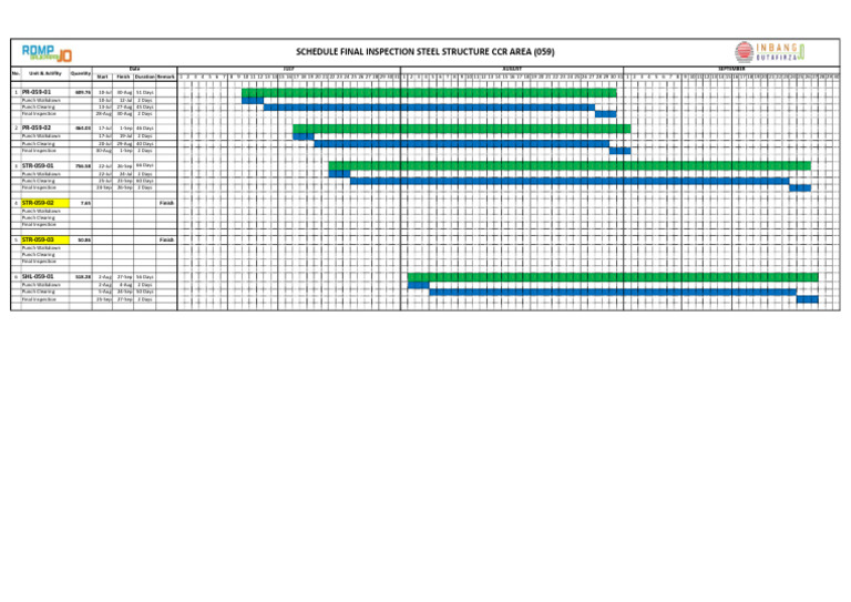 Construction Project Timeline | PDF