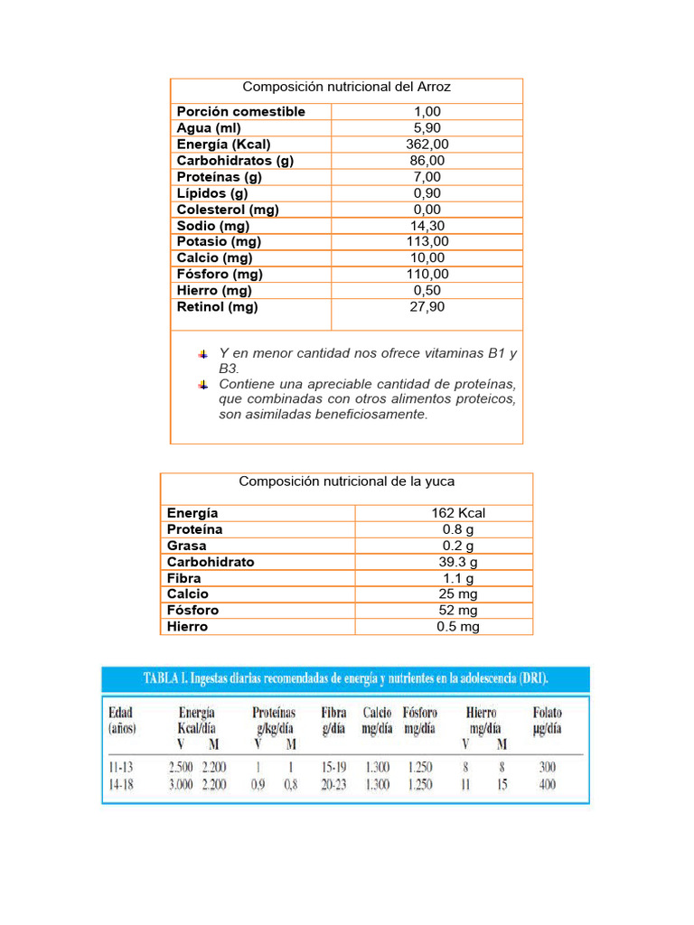Composición nutricional del Arroz | Descargar gratis PDF | Alimentos ...