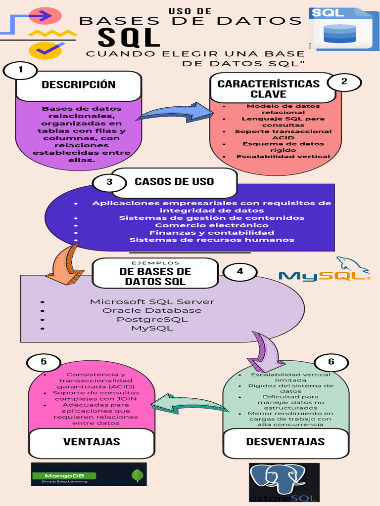 Base de Datos | Descargar gratis PDF | SQL | Bases de datos