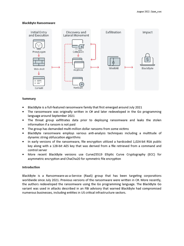BlackByte Ransomware | PDF | Ransomware | Security