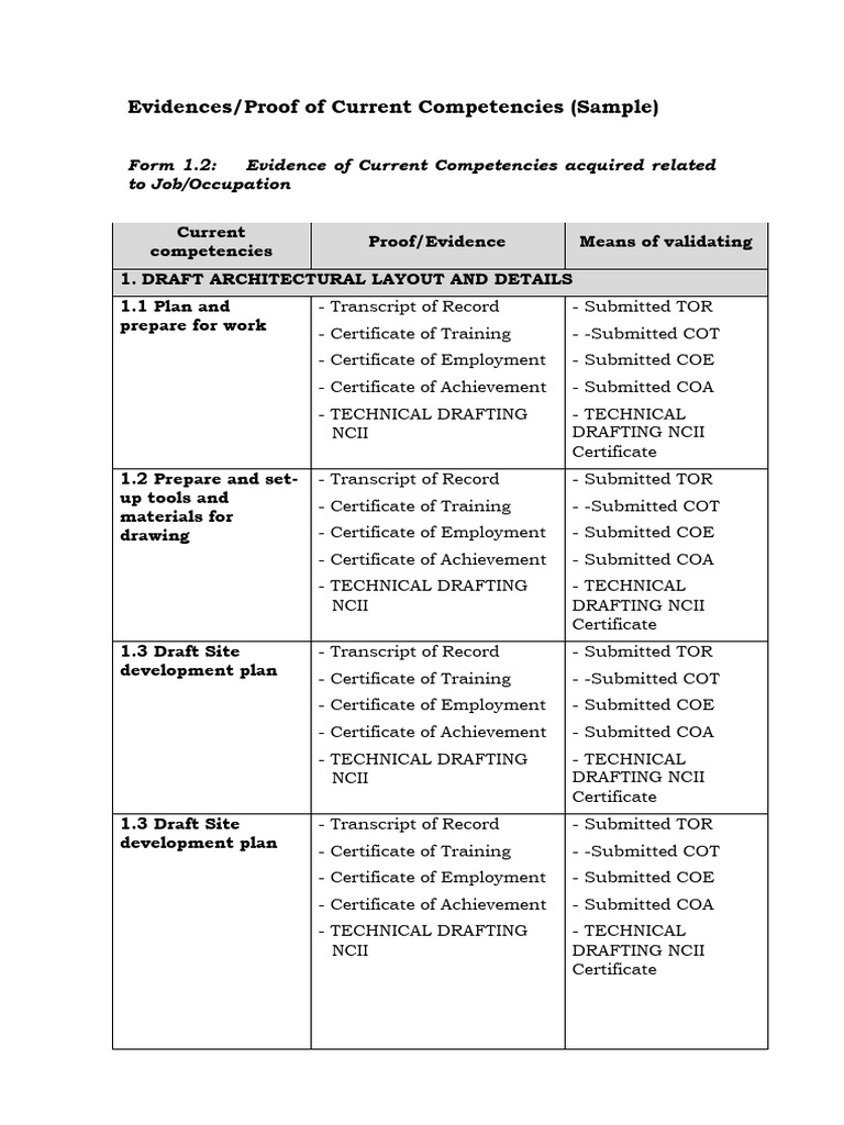 Current Competencies | PDF | Computer Aided Design Current Competencies | PDF | Computer Aided Design