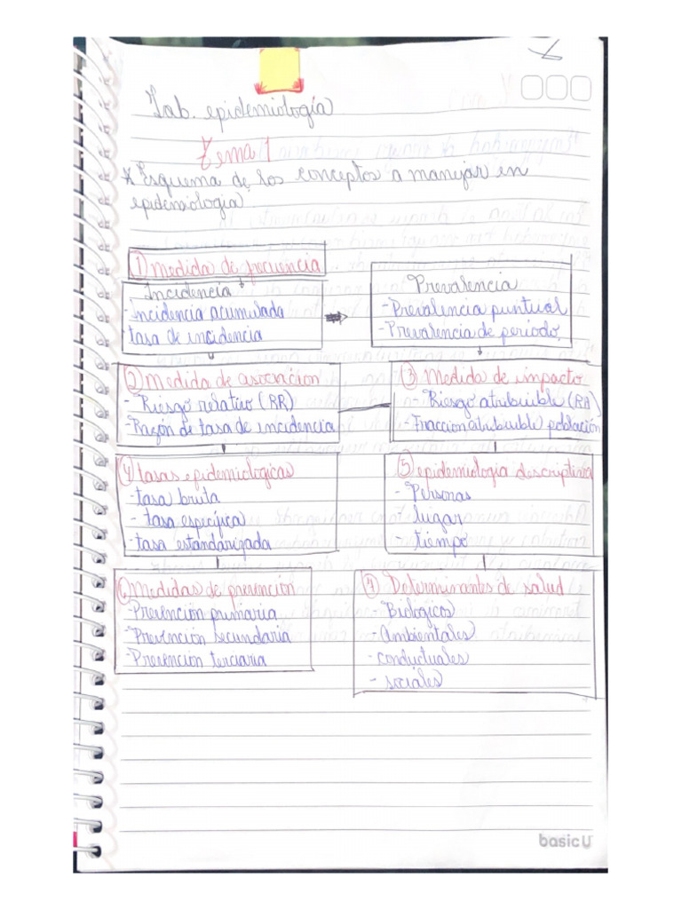 Lab 1 Y 2 | PDF Lab 1 Y 2 | PDF