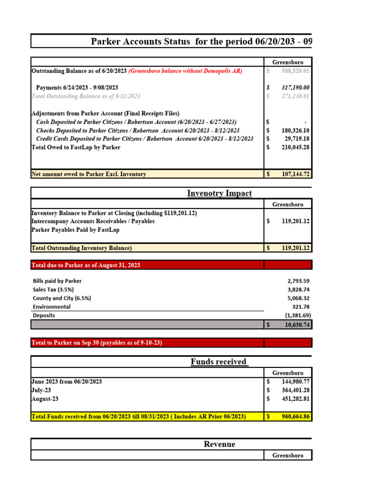 Parker Tire Accounts Receivables and Deposit Reconciliation 09-31-2023 ...