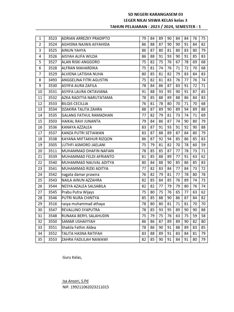 Leger - K2013 - Kelas 3 | PDF