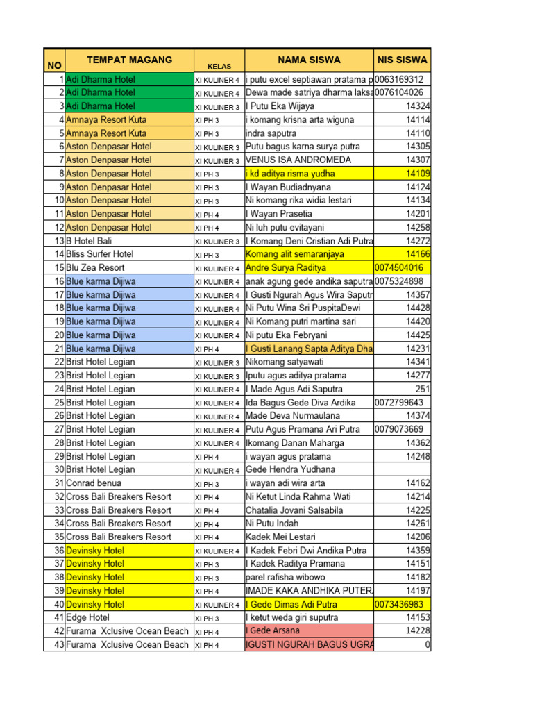 Data Pembimbing PKL 2024-1 | PDF | Hindu Gods