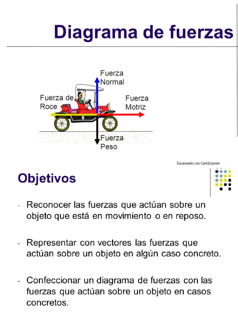 Diagrama de Fuerzas o Cuerpo Libre DCL | PDF