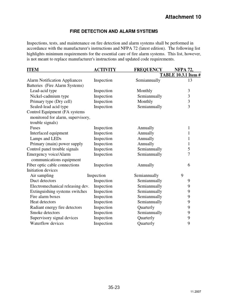 Alarm Fire Systems Inspection Testing and Maintenance | PDF | Security ...