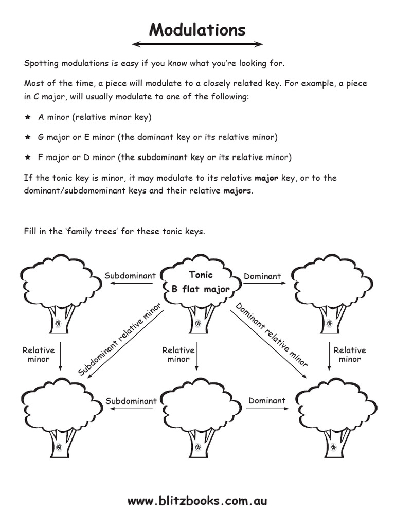 Modulations Worksheets | PDF | Harmony | Musical Compositions