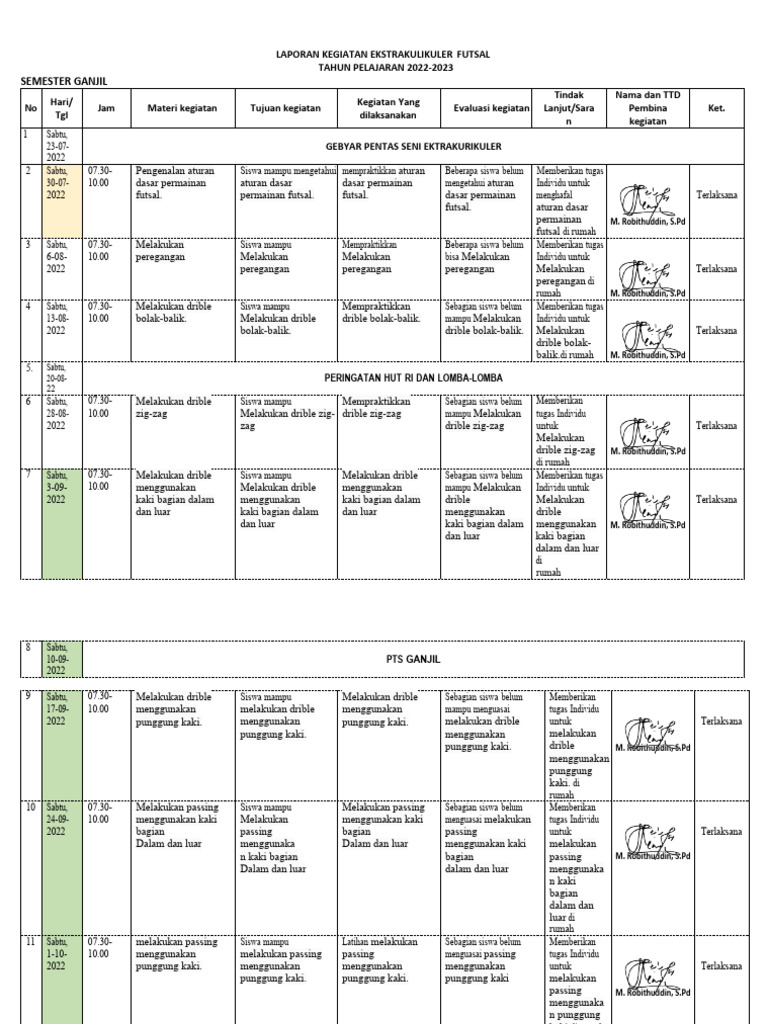 LAPORAN KEGIATAN EKSTRA FUTSAL (LPJ) 2022-2023 GANJIL-GENAP | PDF