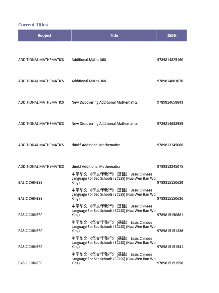 Current Titles Sec | PDF