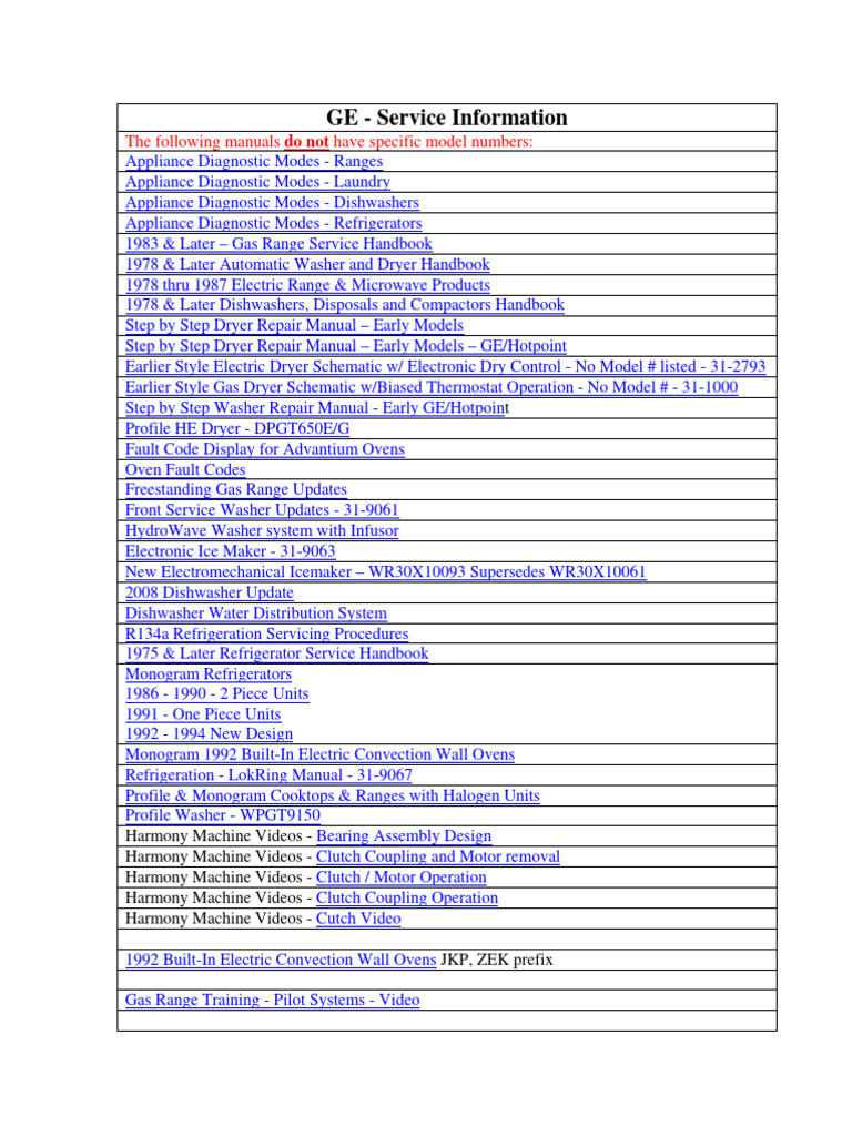 GE - Service Information | Download Free PDF | Dishwasher | Home Appliance