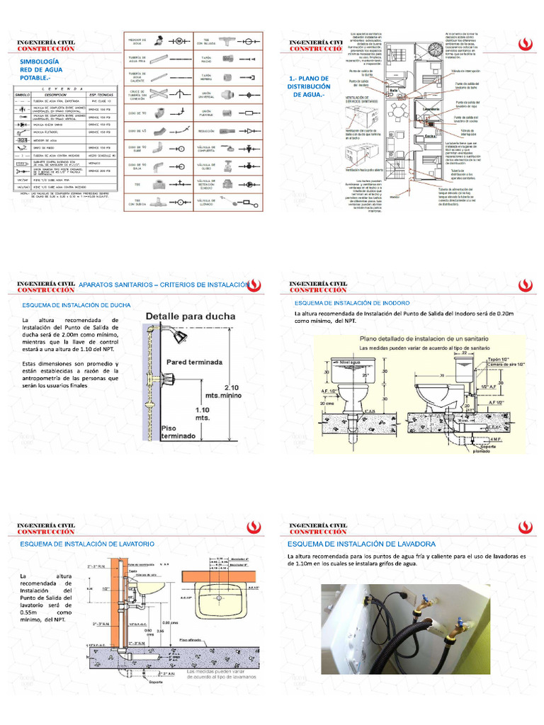 SEM 11 - Constru II | PDF