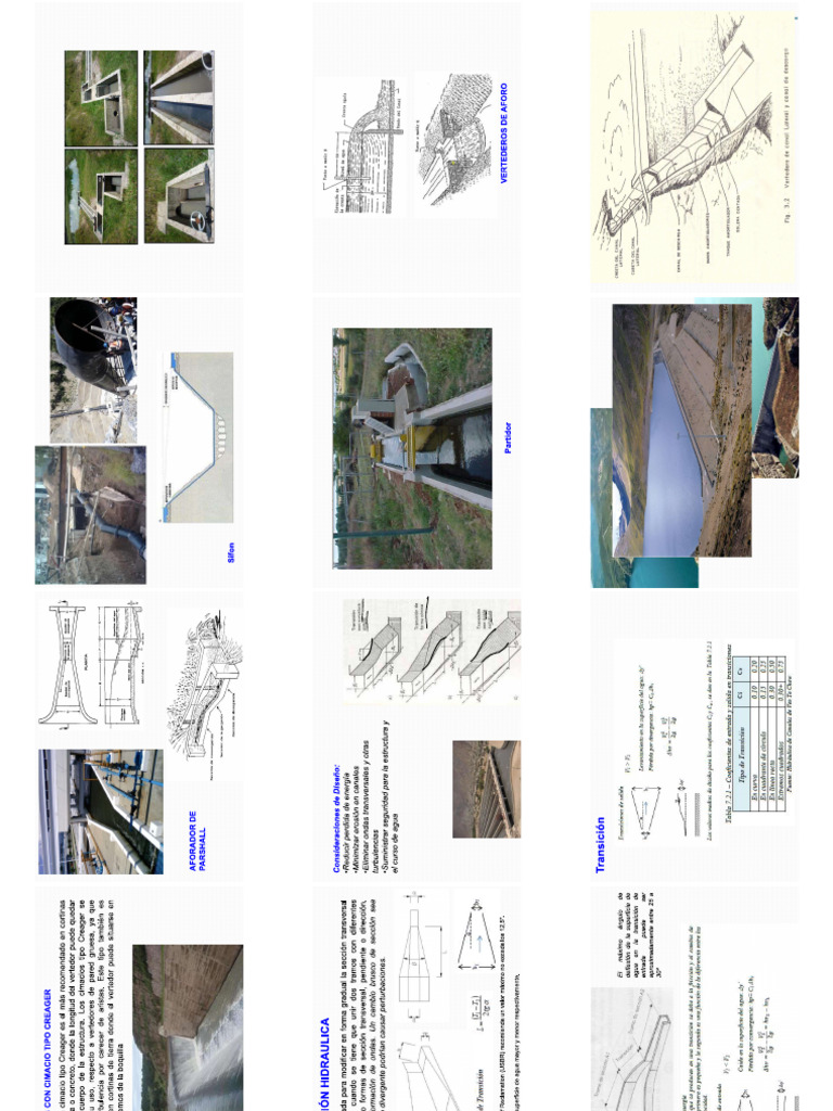 Sem 10 - Hidra | PDF