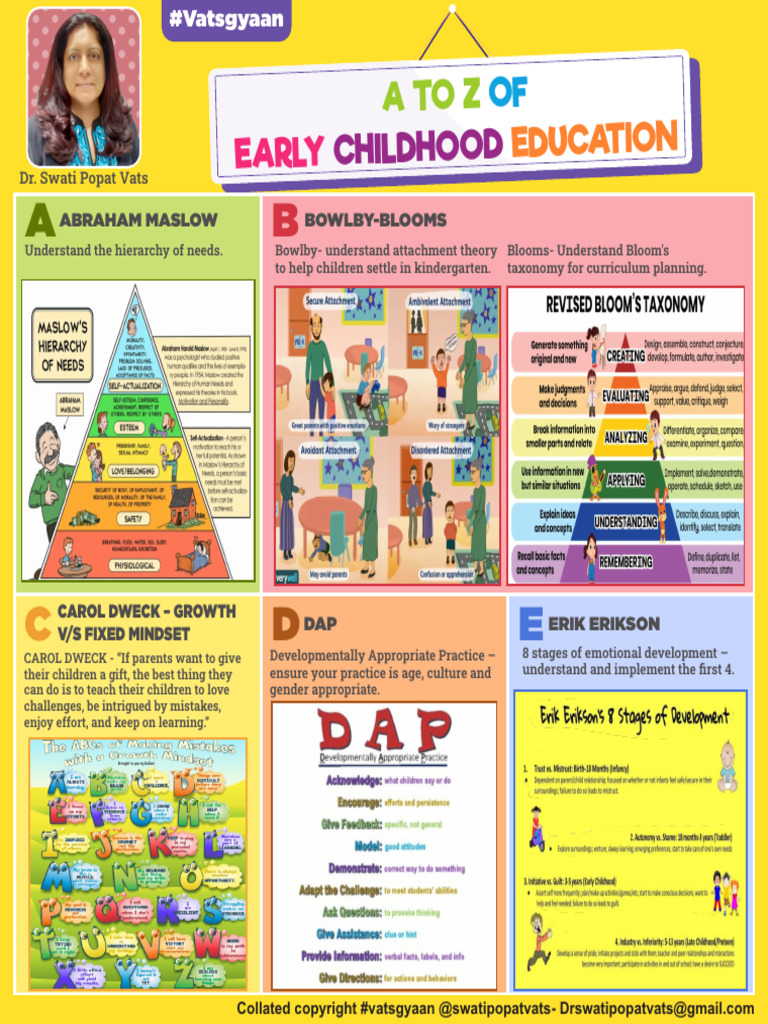 A To Z of Early Childhood Education - DR Swatipopatvats | PDF | Waldorf ...