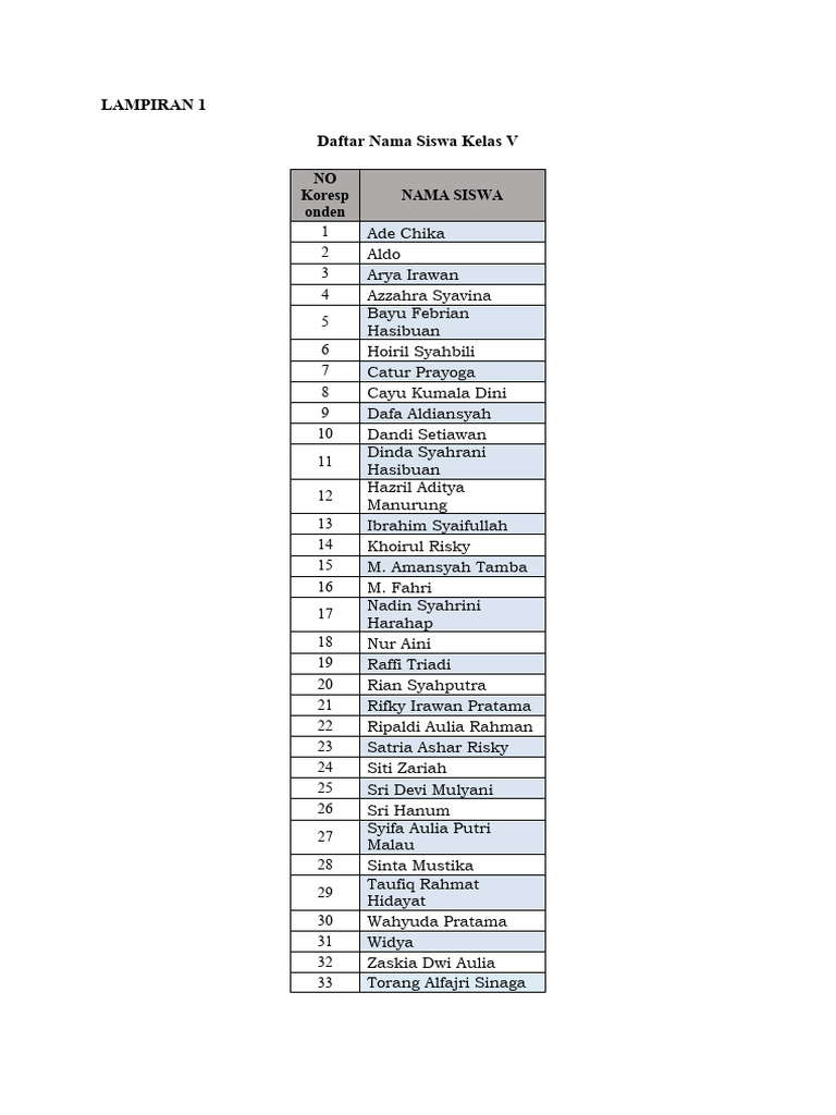 Lampiran 1-10 | PDF | Sains & Matematika