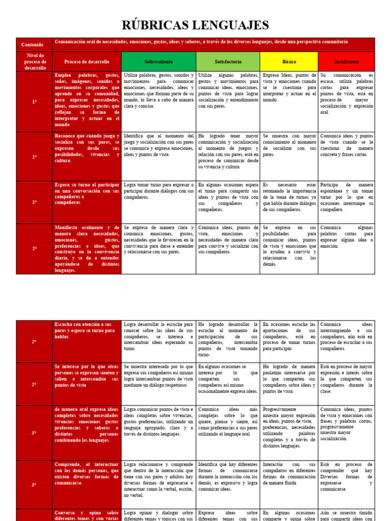 Rubricas de Lenguaje 2023-2024 | PDF | Narración | Comunicación