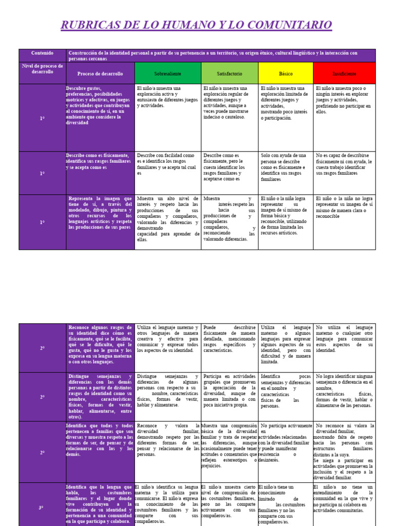 Rubricas de Lo Humano y Lo Comunitario 2023 - 2024 Actualizadas | PDF | Las emociones | Ciencias ...