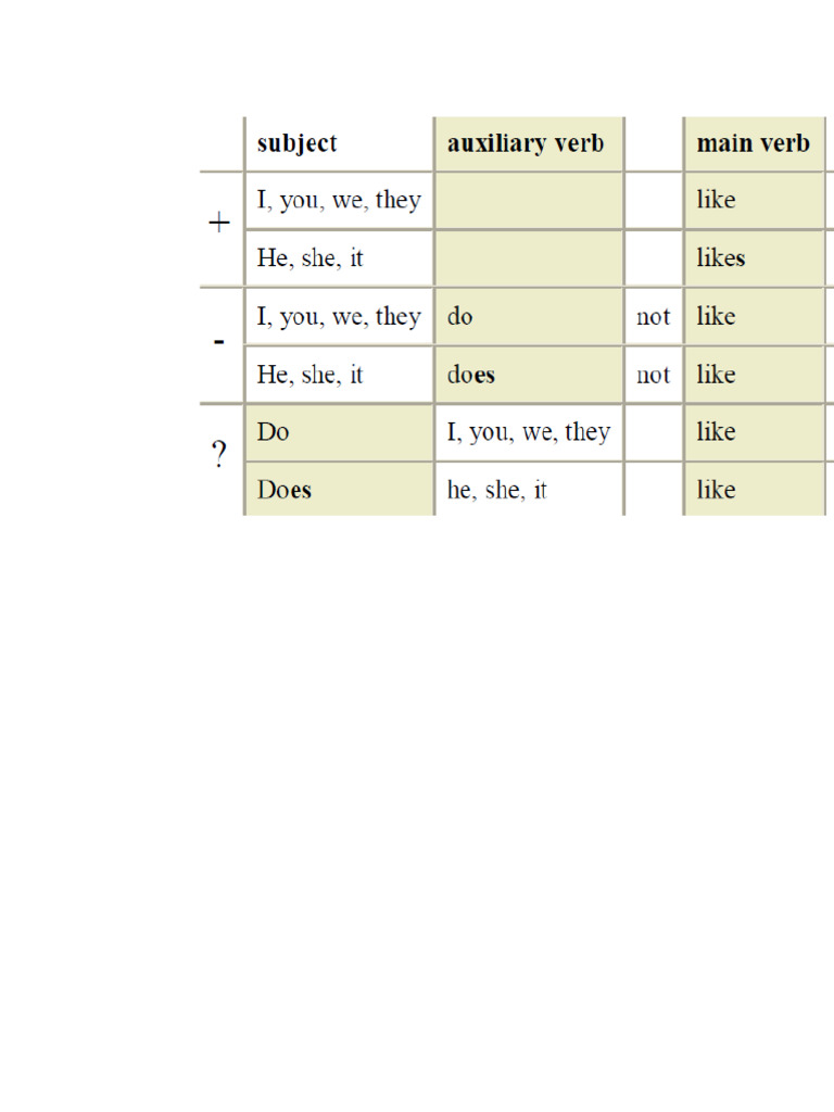 Tense Table | PDF | Grammatical Tense | Language Mechanics