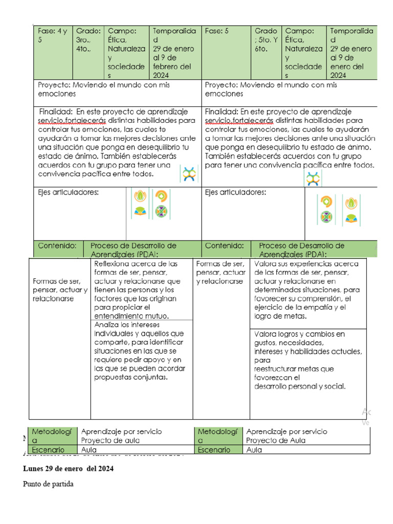 Moviendo El Mundo Con Mis Emociones Proyecto 31 Enero Al 9 Febrero | PDF | Las emociones ...