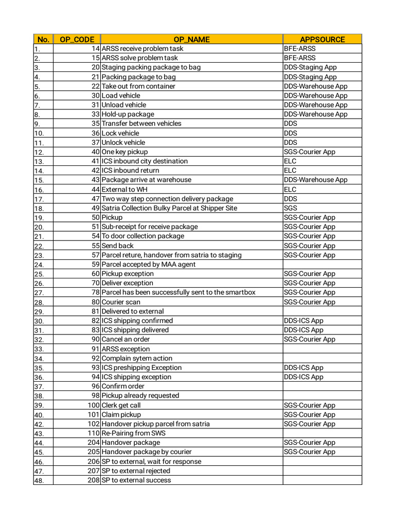 OPSCODE AnterAja | PDF | Freight Transport | Service Industries
