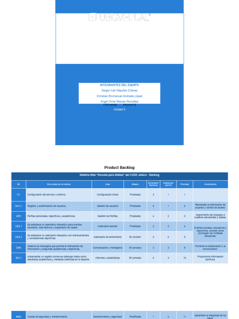Proyecto II_Unidad 3_Actividad Integradora | PDF | Scrum (desarrollo de software) | Autenticación