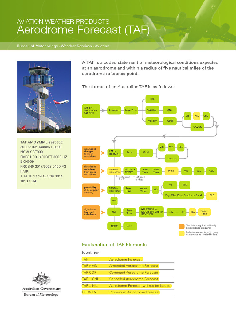TAF Elements and Weather Codes Guide | PDF | Cloud | Weather Forecasting