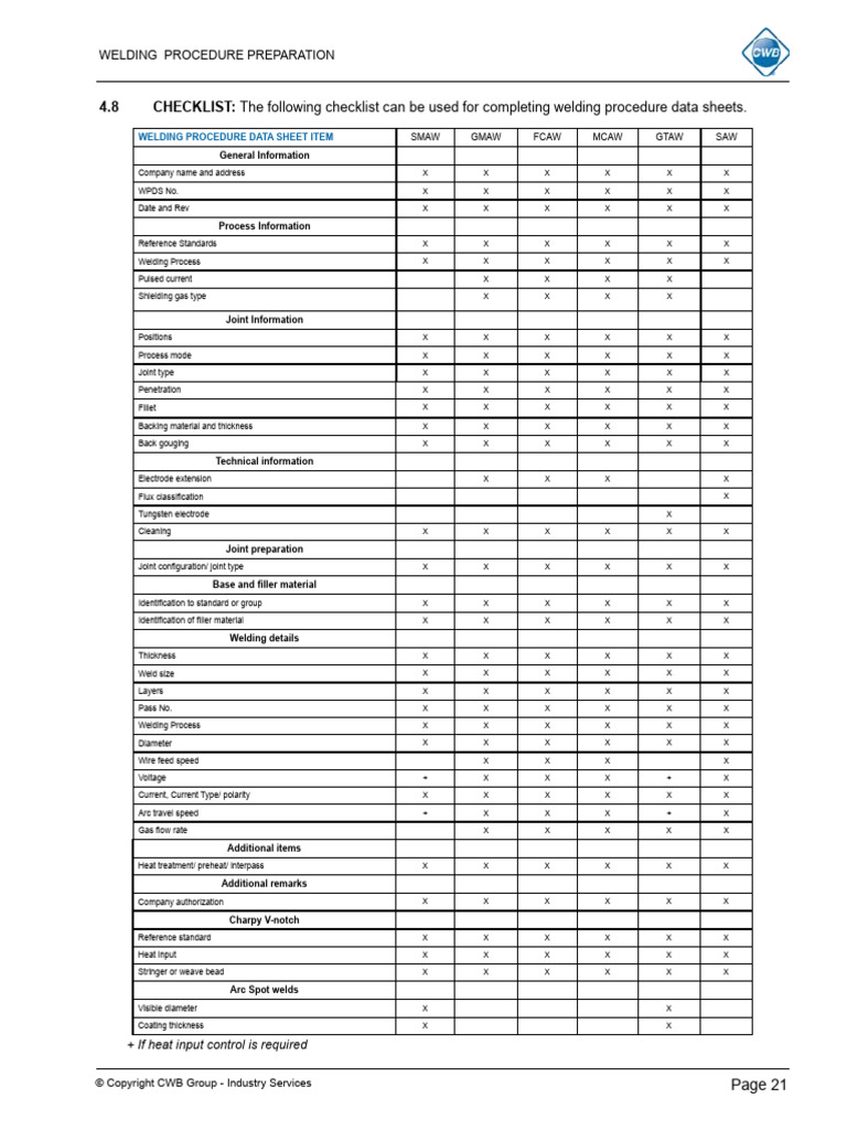 WPS - Welding Process | PDF | Welding | Construction