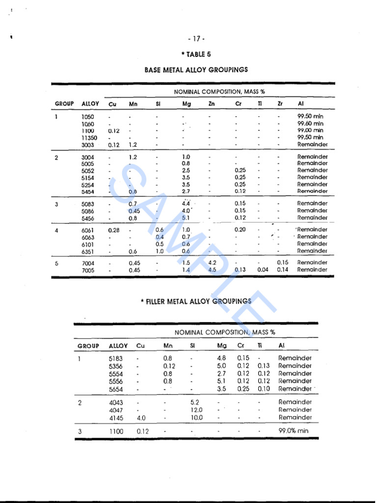 Base Metal Alloy Grouping | PDF