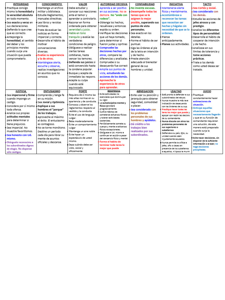 Caracteristicas Del Donde Mando | PDF | Mente