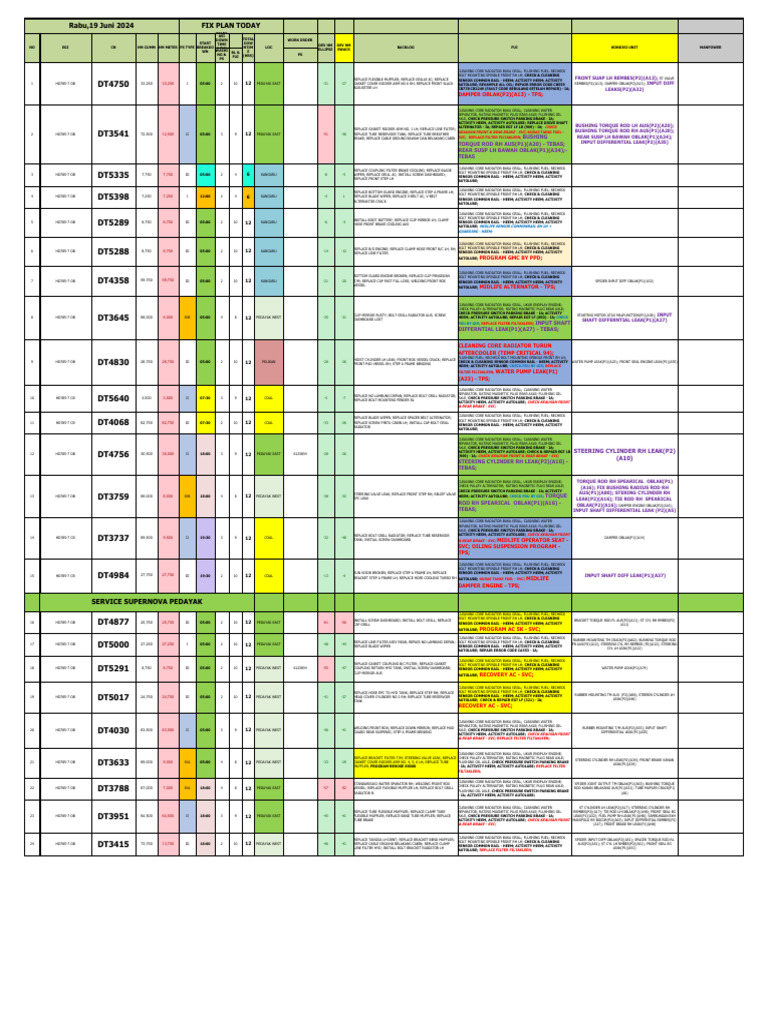 Plan Ps 19 Juni 2024 | PDF | Leak | Axle