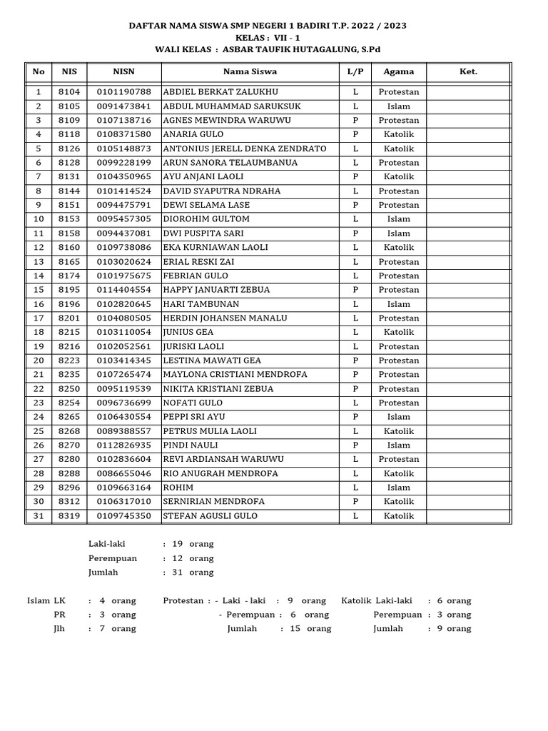 DAFTAR NAMA SISWA 2022-2023 | PDF
