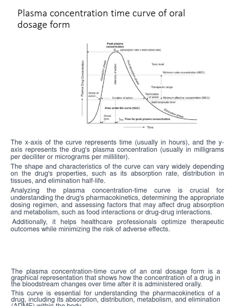 Drugs Plasma Concentration Time Curve | PDF | Pharmacokinetics | Dose ...