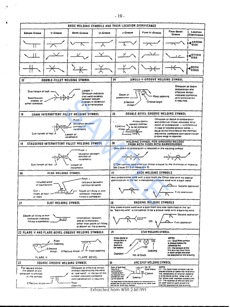Welding Symbol | PDF