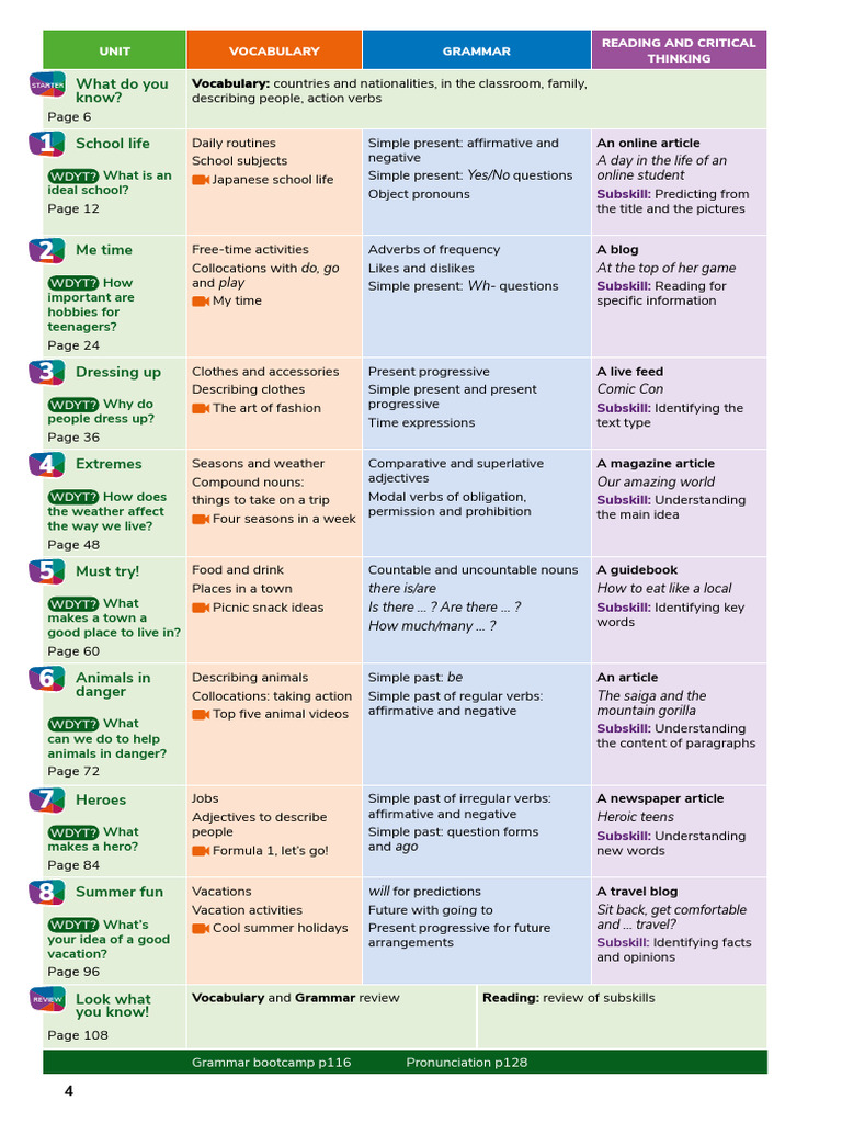 Get Involved American Edition Level 1 Student S Book Scope and Sequence | PDF | Adjective ...