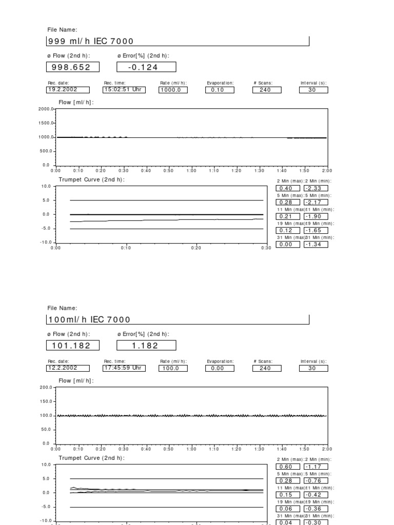 Perfomance 7000 | PDF