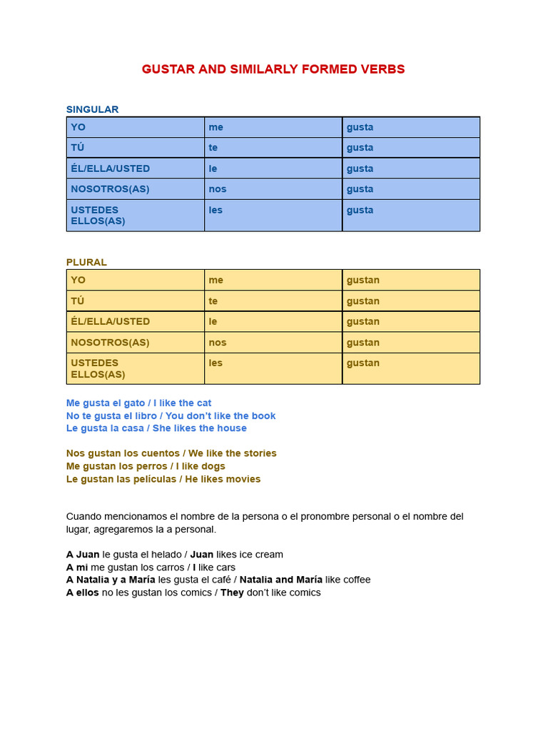Gustar and Similarly Formed Verbs | PDF | Poesía