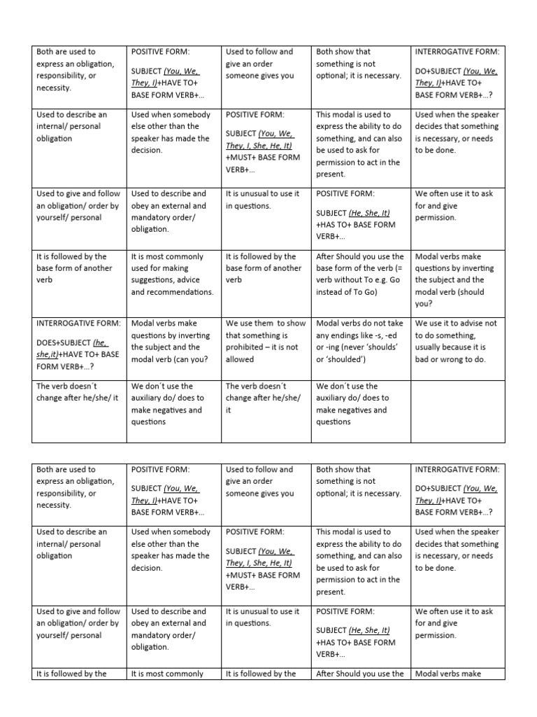Have To and Must Rules | PDF | Verb | Semantic Units
